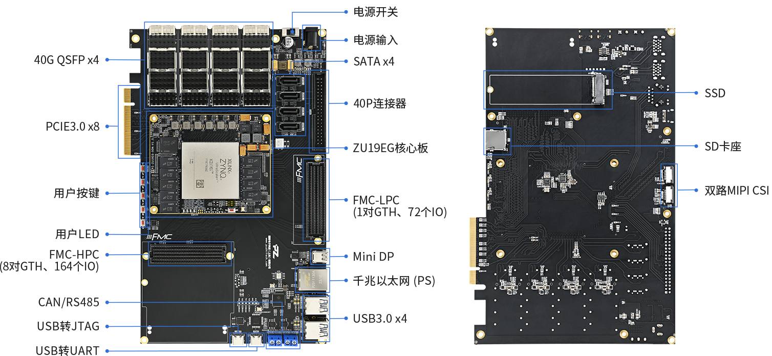 璞致FPGA ZYNQ UltraScale+ ZU19EG 开发板