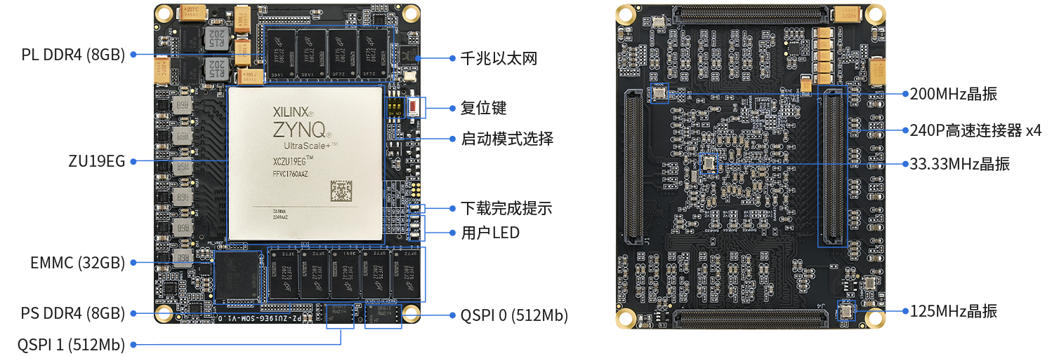 璞致FPGA ZYNQ UltraScale+ ZU19EG 核心板