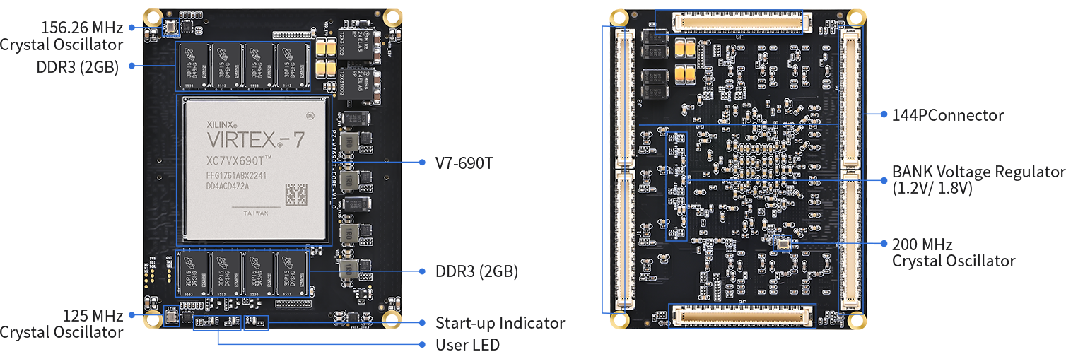 Puzhi FPGA Virtex-7 V7690T Core Board