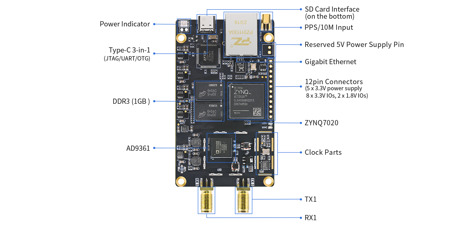 Puzhi PZSDR Software Defined Radio ZYNQ7020+AD9361