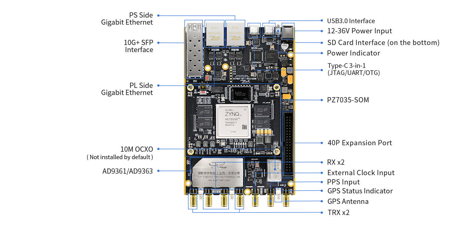 Puzhi PZSDR Software Defined Radio ZYNQ7035+AD9361