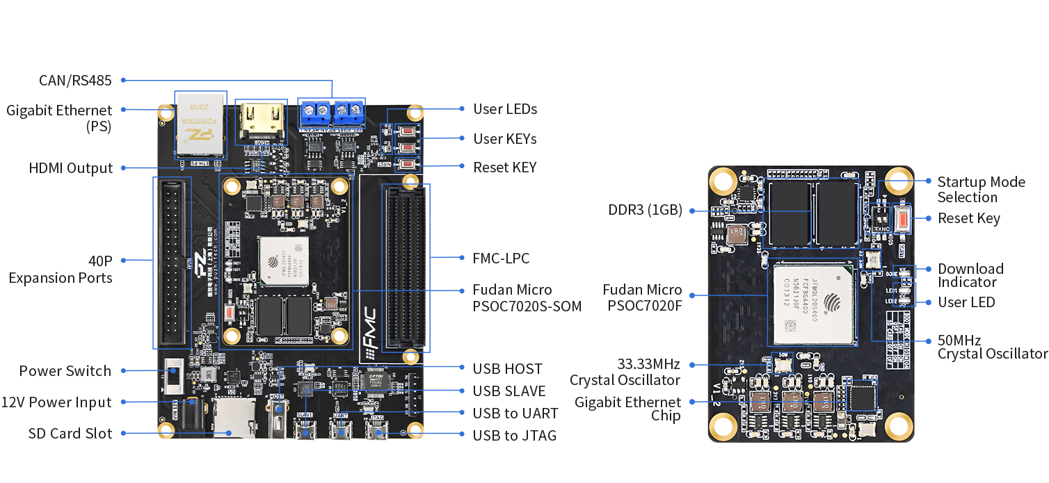 Puzhi FPGA Fudan Micro PSOC7000 PZ7020SF-FL Development Board